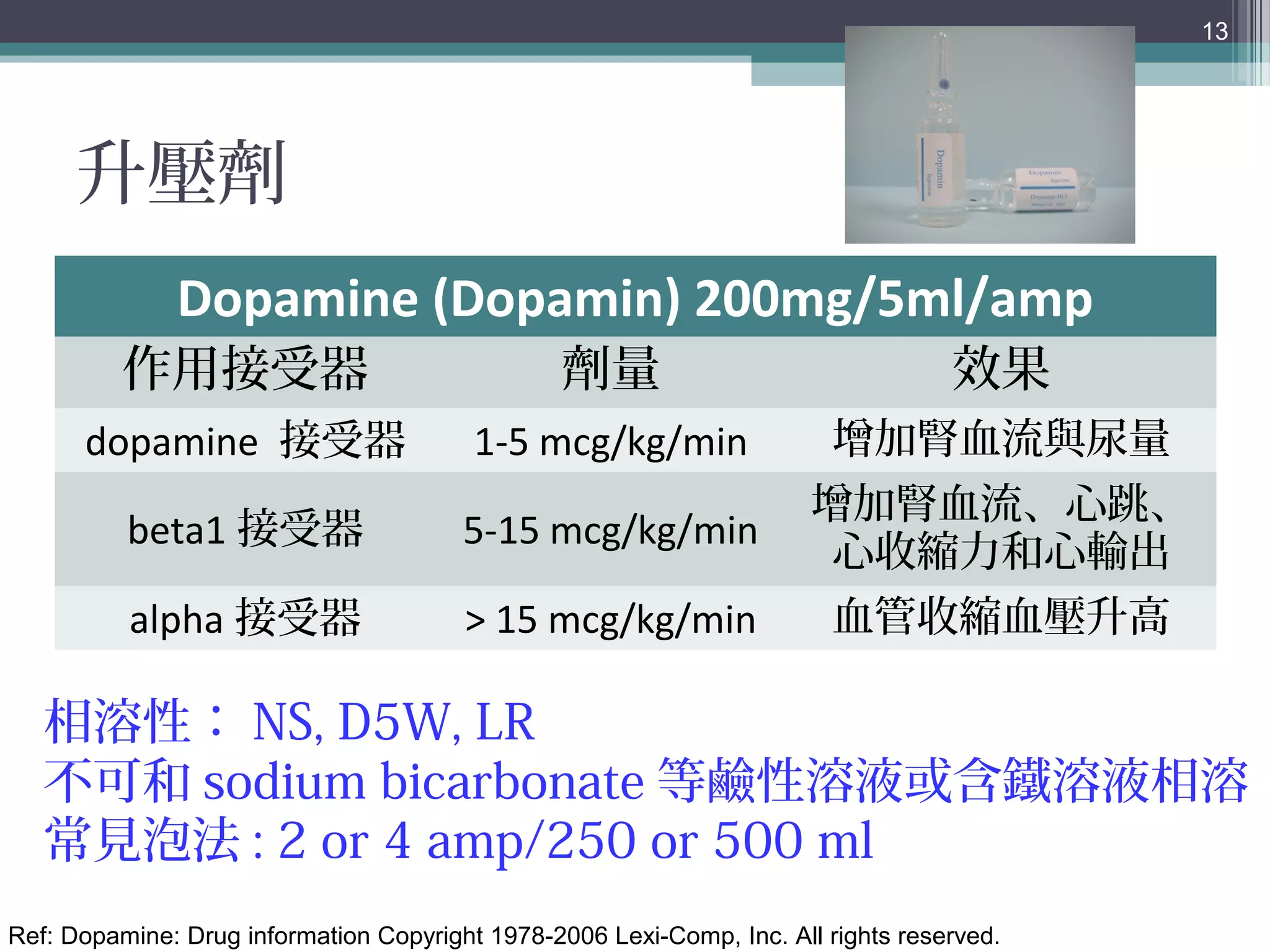 急救藥品簡介2.0 | PPT