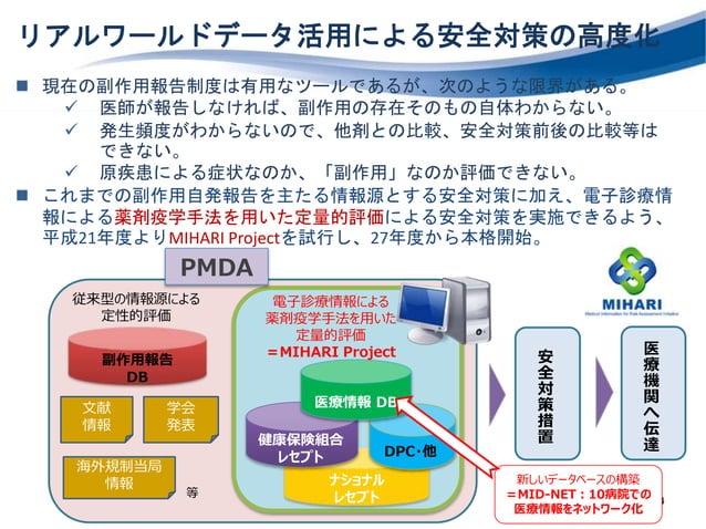 医薬品の評価における科学的助言－特性とPMDAの最近の取組み－ | PPT