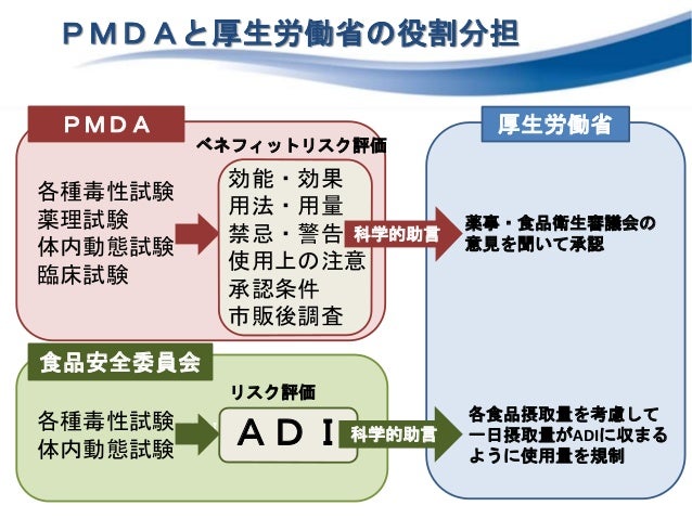 医薬品の評価における科学的助言－特性とPMDAの最近の取組み－