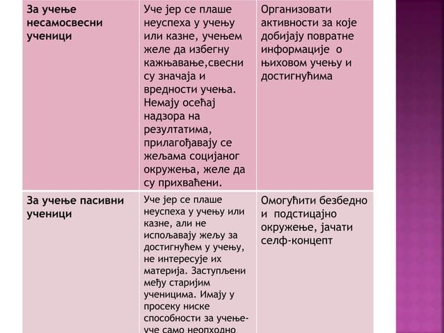 мотивација у учењу прегледана Ppt