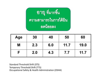 ตรวจการได้ยิน | PPT