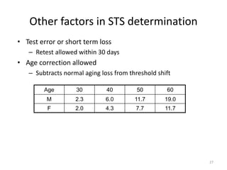 ตรวจการได้ยิน | PPT