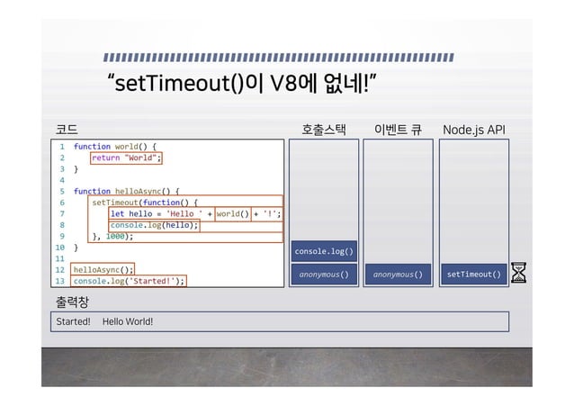 Javascript 비동기 프로그래밍 집중 탐구 조유성님 Ppt