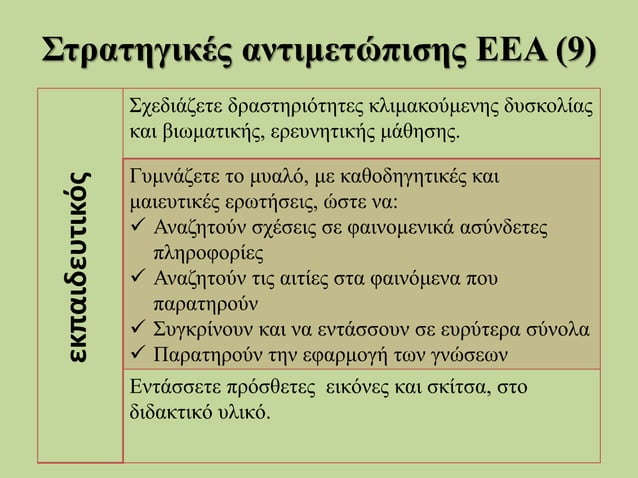 μαθητές με μαθησιακές δυσκολίες. Στρατηγικές διδασκαλίας και ...