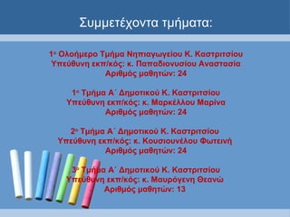 Προγραμμα μετάβασης νηπιαγωγείου Κ.Καστριτσιου 2015-16 | PPT