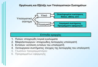 Οργάνωση Η/Υ | PPT