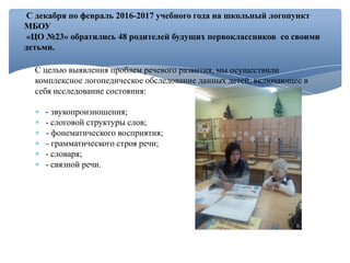 Организация логопедической работы | PPT