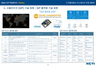 개방형 사물인터넷 플랫폼 기술 | PDF