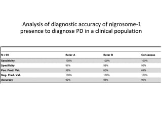 swallow tail sign | PPT | Brain and Nervous System Disorders | Diseases ...