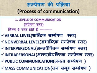 सम्प्रेषण ,प्रभावी सम्प्रेषण की आवश्यकता | PPTX
