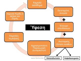 Ανεργία Πληθωρισμος | PPT