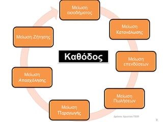 Ανεργία Πληθωρισμος | PPT