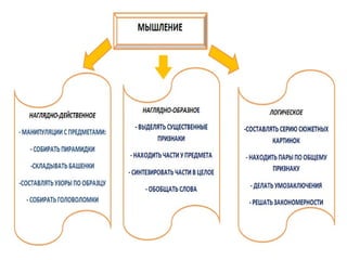 Психология мышления | PPT