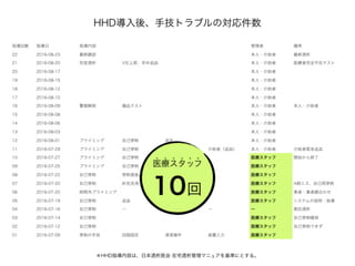 HHD短期指導の経験 | PDF | Diseases and Conditions | Medical Health