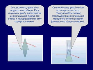 φακοί διάθλαση | PPT