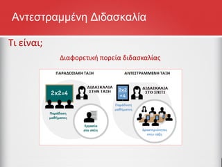 Εκπαίδευση Ενηλίκων με Αντεστραμμένη Διδασκαλία (flipped classroom) | PDF