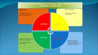 Νευρομυϊκή συναρμογή στο ποδόσφαιρο | PPT