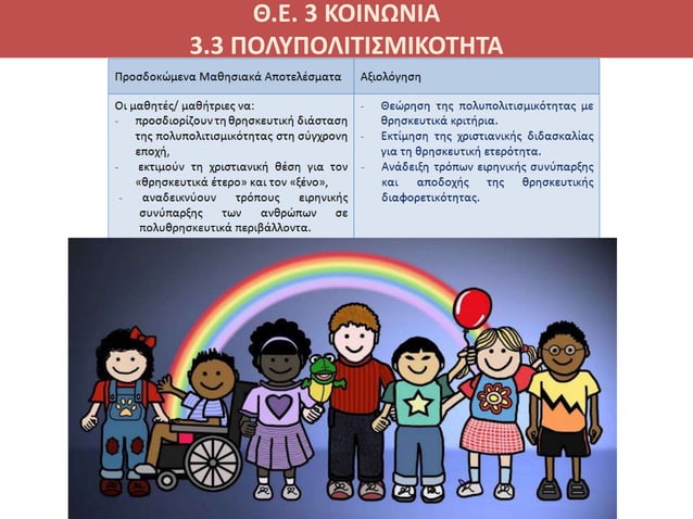 Θ.Ε..3.3 Πολυπολιτισμικότητα | PPTX