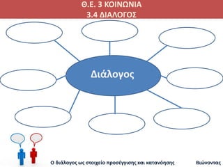 Θ.Ε.3.4 Διάλογος | PPTX