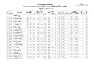 ปพ.5 2559-2-ง23202เทคโนโลยีสารสนเทศ | PPT