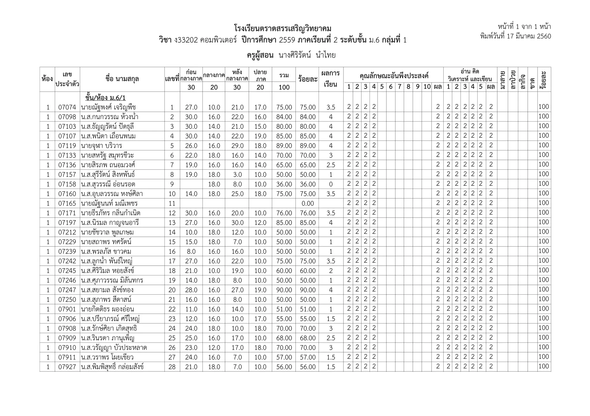 ปพ.5 2559-2-ง33202คอมพิวเตอร์ | PPT