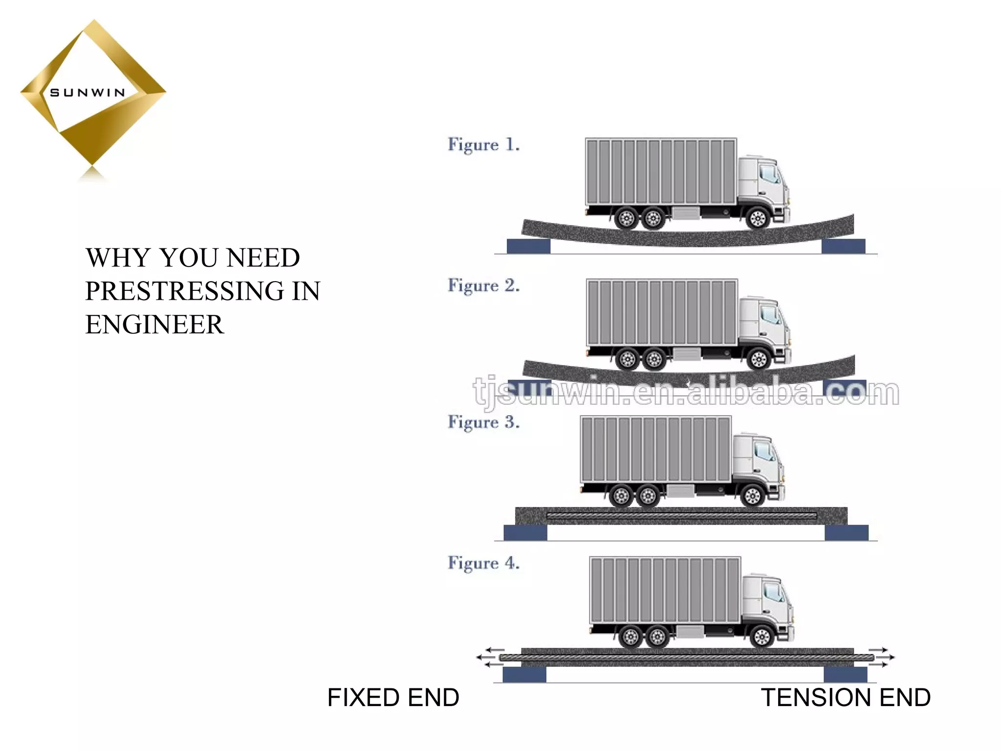 prestressed concrete structures details of each part | PPT