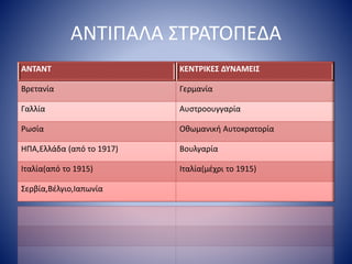 Σημαντικοι πολεμοι στην ιστορια της ανθρωποτητας | PPT