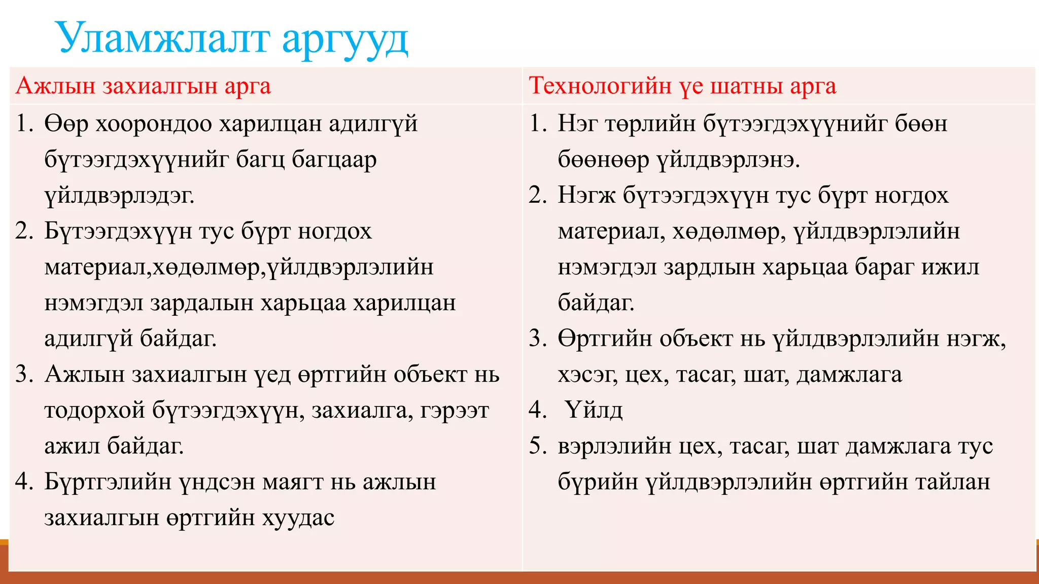 өртгийн систем, өртөг тооцох аргууд | PPTX