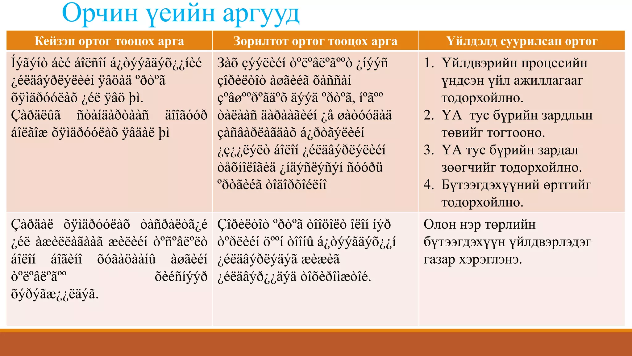 өртгийн систем, өртөг тооцох аргууд | PPTX