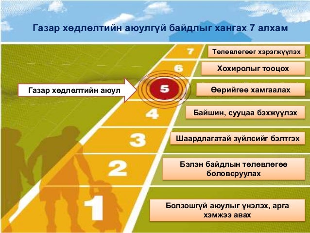 газар хөдлөлтийн гамшгийн эрсдэлийг бууруулахад хувь хүний оролцоо