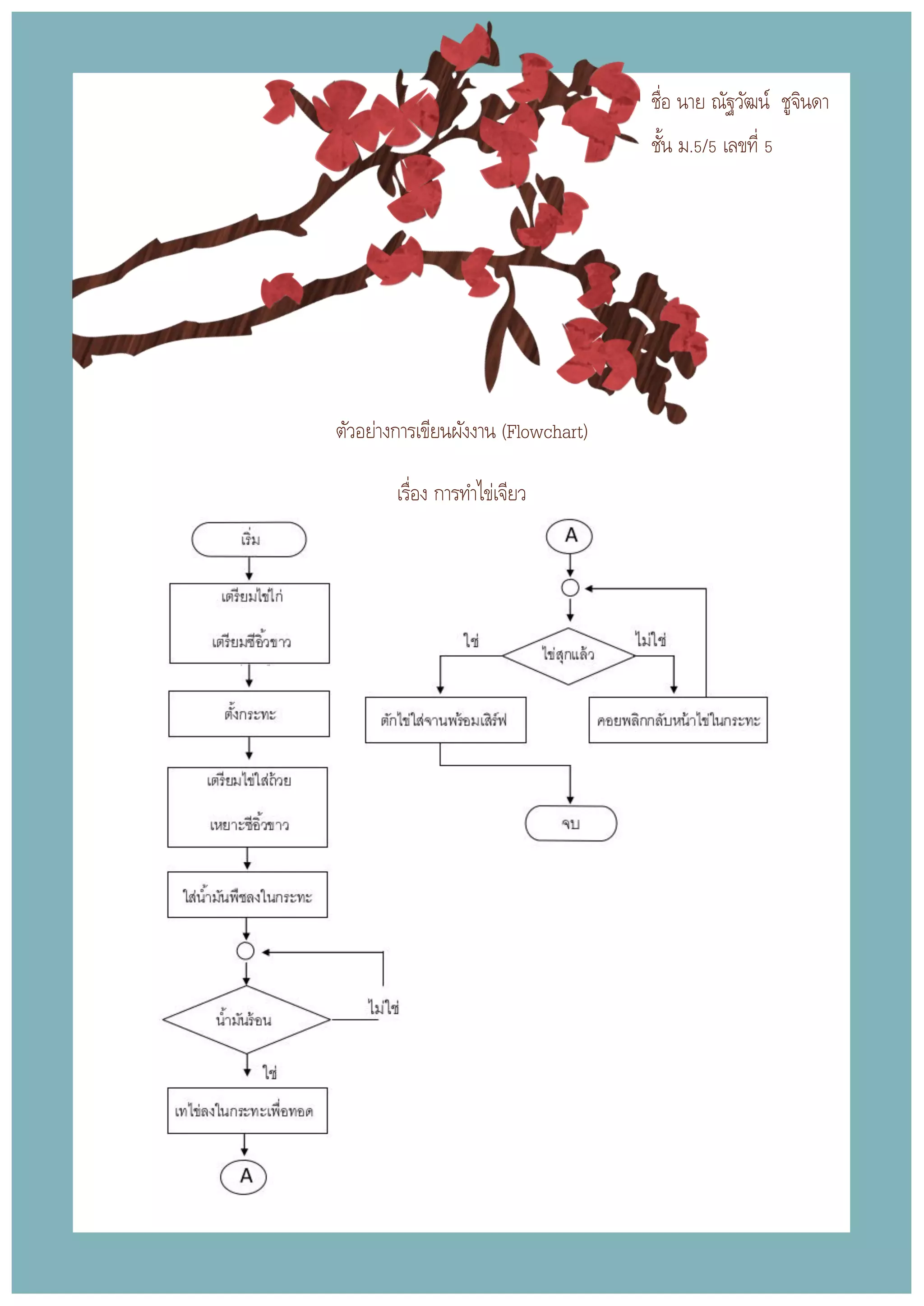 ผังงาน(flowchart) | PDF