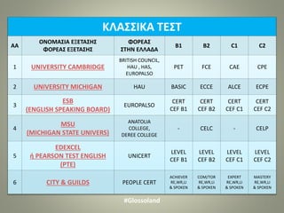 οι αναγνωρισμενοι απο ΑΣΕΠ τιτλοι αγγλικης γλωσσας στην ελλαδα | PPT