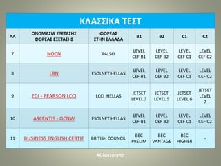 οι αναγνωρισμενοι απο ΑΣΕΠ τιτλοι αγγλικης γλωσσας στην ελλαδα | PPT
