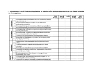 ερωτηματολογιο | PDF