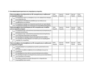 ερωτηματολογιο | PDF