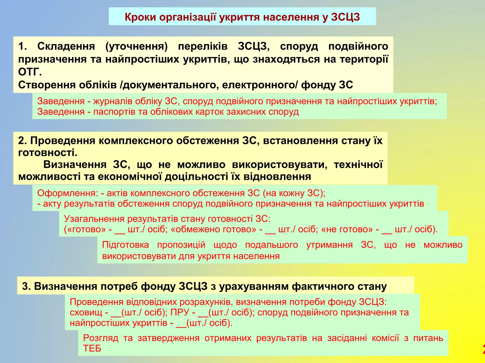 ДОБРОВІЛЬНІ ПОЖЕЖНІ КОМАНДИ ОРГАНІЗАЦІЯ СИСТЕМИ РЕАГУВАННЯ НА НАДЗВИЧАЙНІ СИТУАЦІЇ в ОТГ Ppt