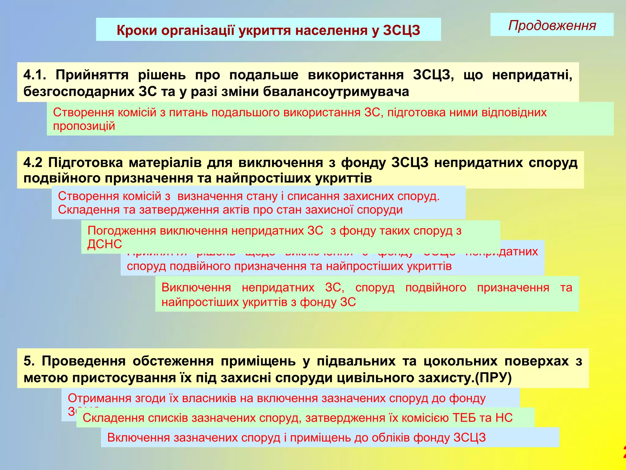 ДОБРОВІЛЬНІ ПОЖЕЖНІ КОМАНДИ ОРГАНІЗАЦІЯ СИСТЕМИ РЕАГУВАННЯ НА НАДЗВИЧАЙНІ СИТУАЦІЇ в ОТГ Ppt