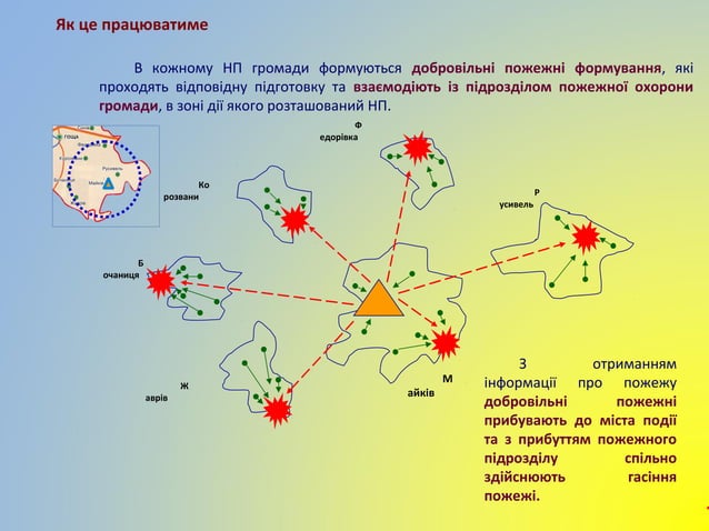 ДОБРОВІЛЬНІ ПОЖЕЖНІ КОМАНДИ ОРГАНІЗАЦІЯ СИСТЕМИ РЕАГУВАННЯ НА НАДЗВИЧАЙНІ СИТУАЦІЇ в ОТГ Ppt