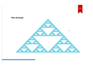 JS Lab2017_Алексей Заславский_React Fiber | PDF