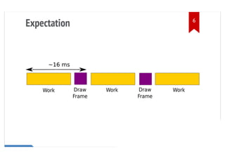 JS Lab2017_Алексей Заславский_React Fiber | PPT