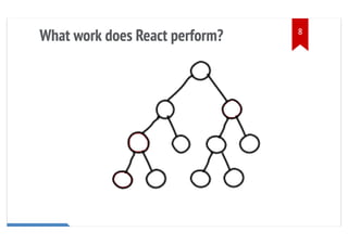 JS Lab2017_Алексей Заславский_React Fiber | PPT