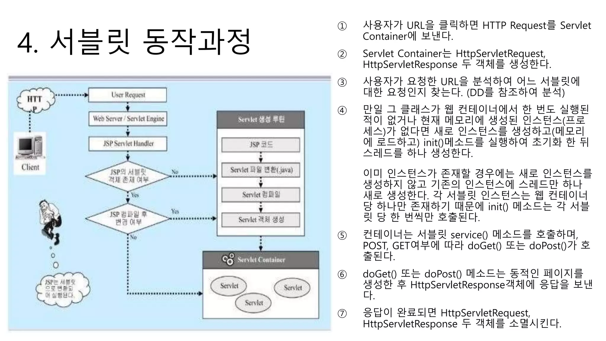 서블릿(servlet) | PPT