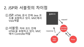 서블릿(servlet) | PPTX
