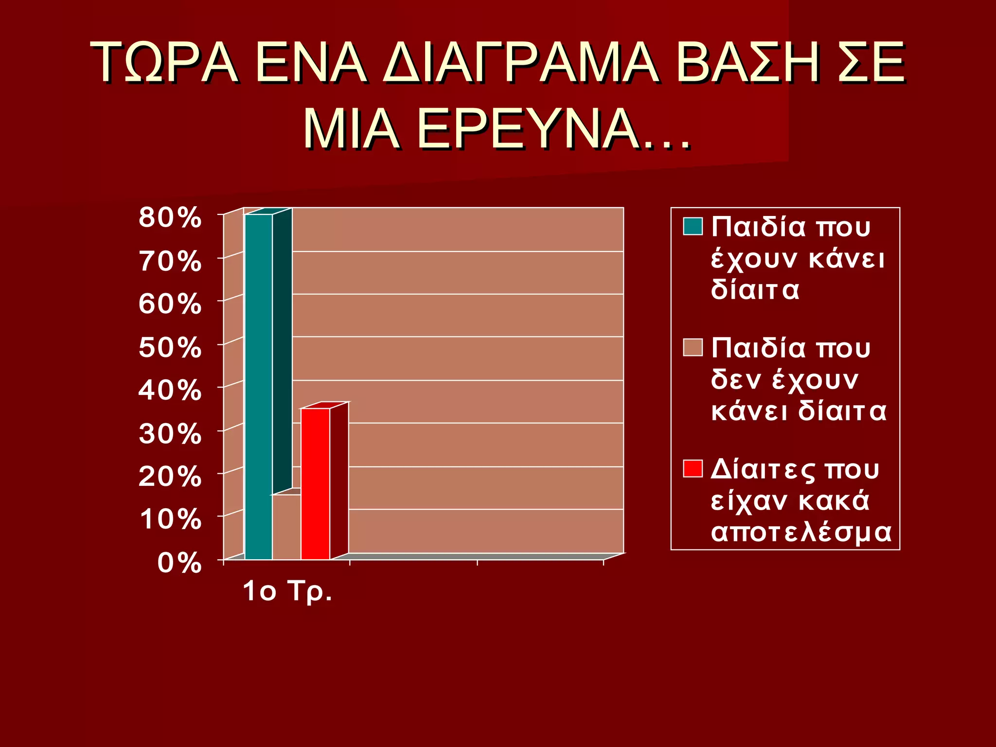 Eφηβεία και διατροφικες διαταραχες- Σεΐτανίδου Χαρά | PPT