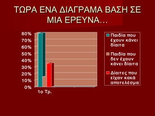 Eφηβεία και διατροφικες διαταραχες- Σεΐτανίδου Χαρά | PPT