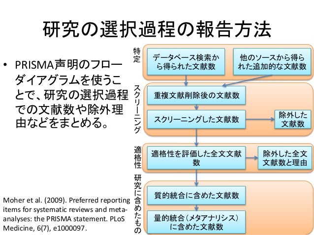 介入効果のメタ分析