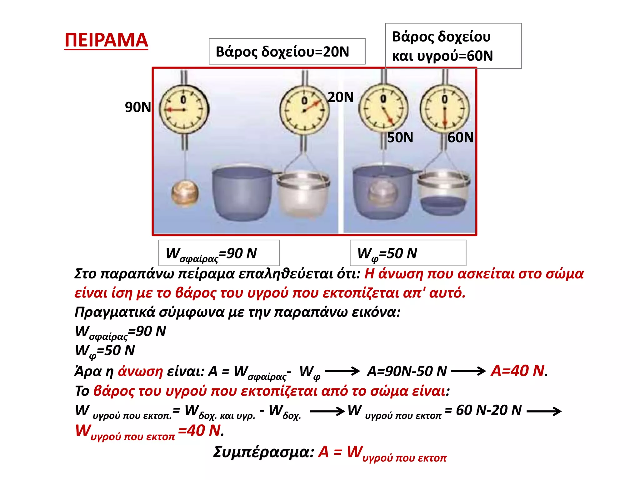 ΑΝΩΣΗ - ΑΡΧΗ ΤΟΥ ΑΡΧΙΜΗΔΗ (ppt) | PPTX