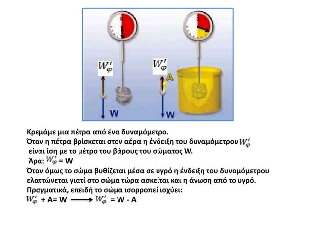 ΑΝΩΣΗ - ΑΡΧΗ ΤΟΥ ΑΡΧΙΜΗΔΗ (ppt) | PPTX