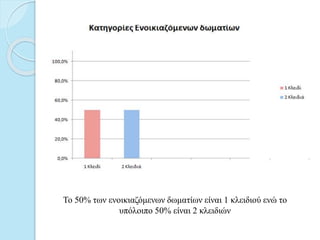 Aειφόρος ανάπτυξη και Tουρισμός | PPTX
