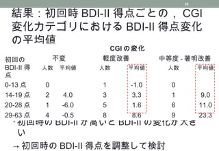BDI-IIについて臨床的有意性を調べた研究紹介 | PPT